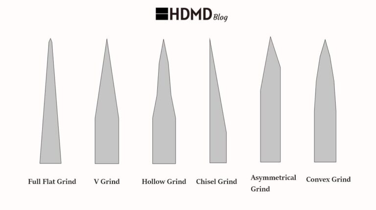 Different Types of Knife Grinds and Their Features - HDMD Knives Blog